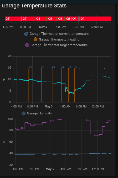 `sensor` And `binarysensor` Entities Do Not Align In `history Graph` · Issue 11011 · Home
