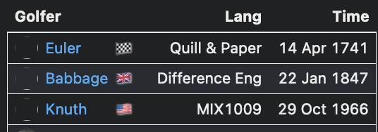 Save Experimental Solutions and include alternative leaderboard (Feature request) · Issue #893 ...