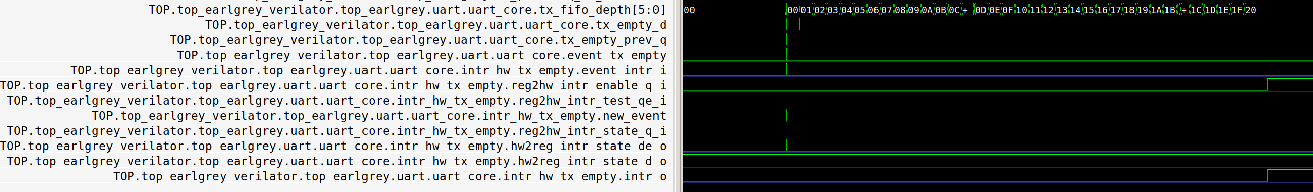 Unable to clear UART interrupts once they have occured · Issue #1232 · lowRISC/opentitan · GitHub