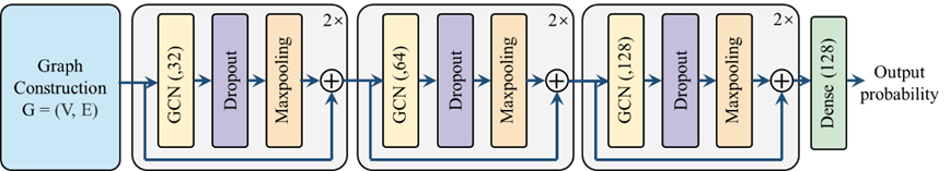 GitHub - xliu-deep/ACE2Pred