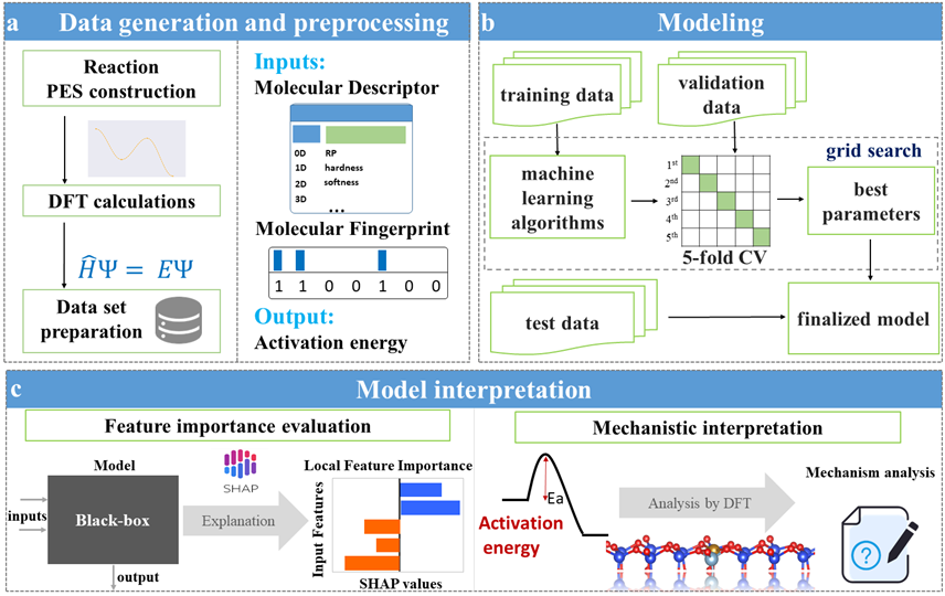 GitHub - xliu-deep/RAPID