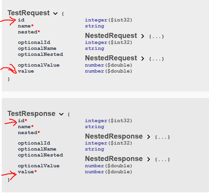 Swagger does not mark not-nullable values as required · Issue #3585 · springfox/springfox · GitHub
