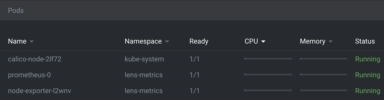 On Node overview: list of PODs does not show CPU and Memory usage · Issue #2771 · lensapp/lens ...