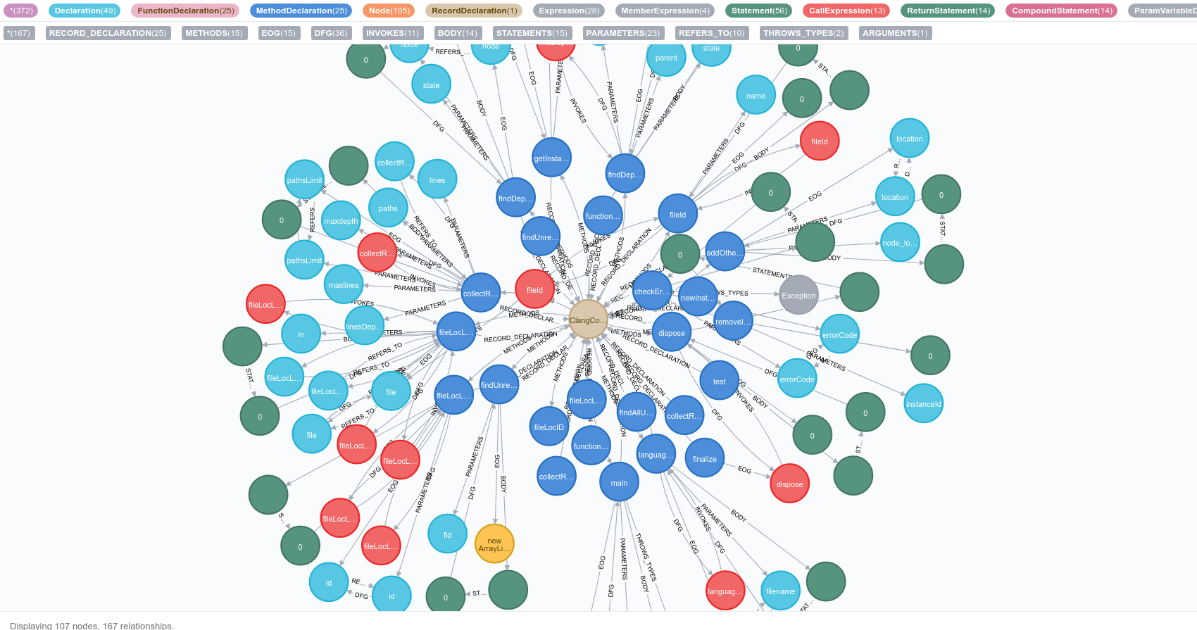 Endless Parsing For Some Files · Issue 92 · Fraunhofer Aisec Cpg · Github