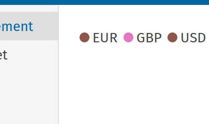 Same colours used for multiple commodities · Issue #899 · beancount/fava · GitHub