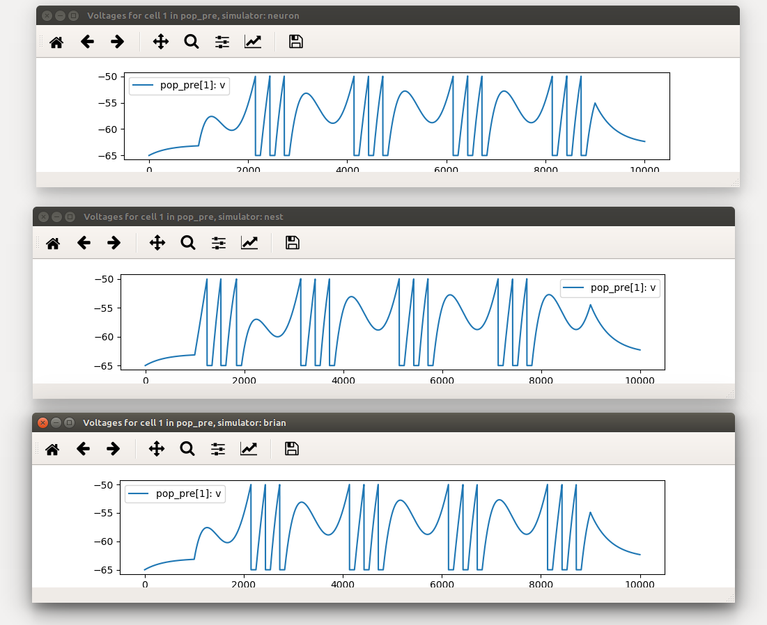 Acsource Has Different Behaviour In Nest 2 12 0 · Issue 643 · Neuralensemble Pynn · Github
