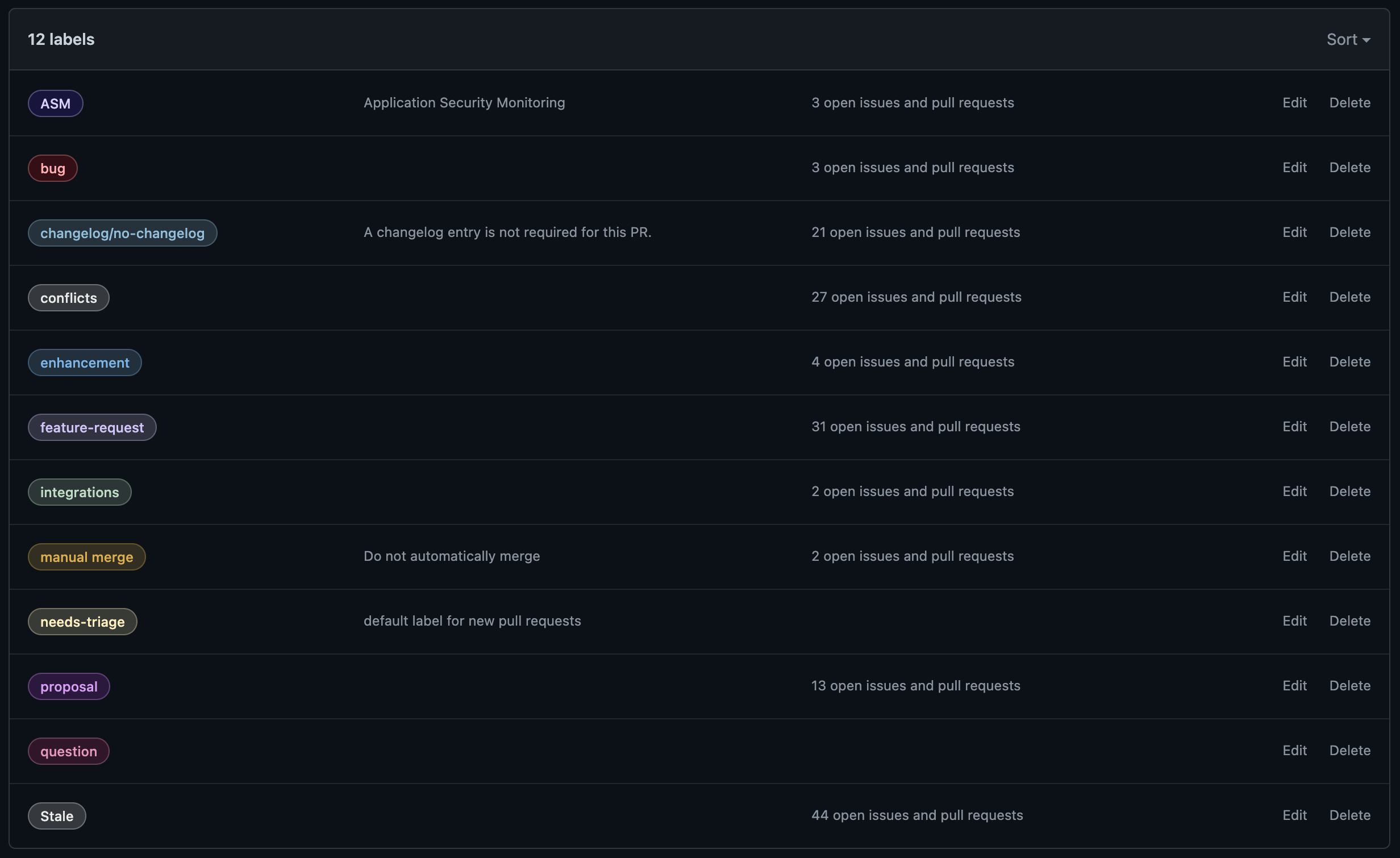 Clean up GitHub project labels · Issue #4177 · DataDog/dd-trace-py · GitHub