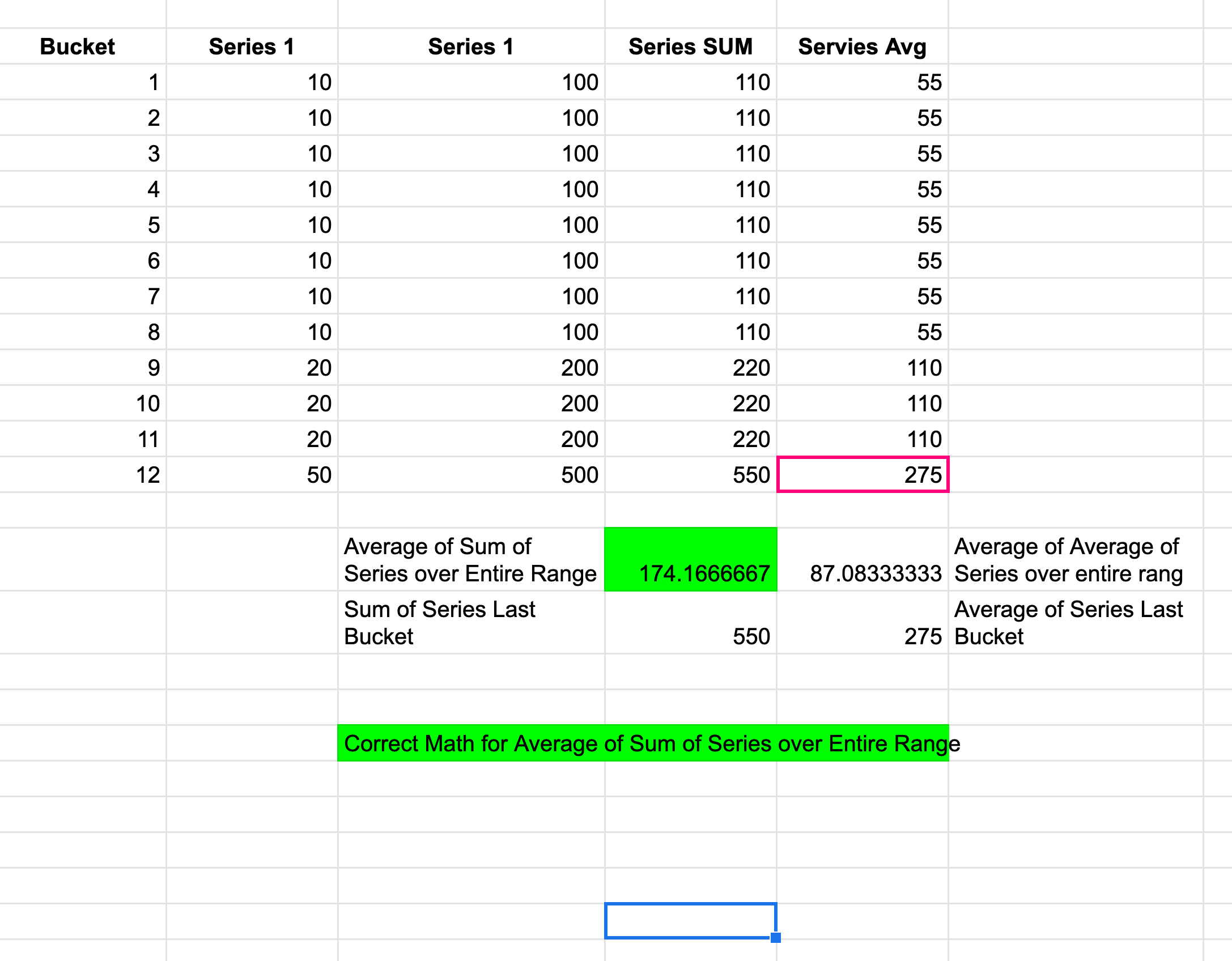 [TSVB] `series_agg` returns invalid data for 'entire time range' mode · Issue #100998 · elastic ...