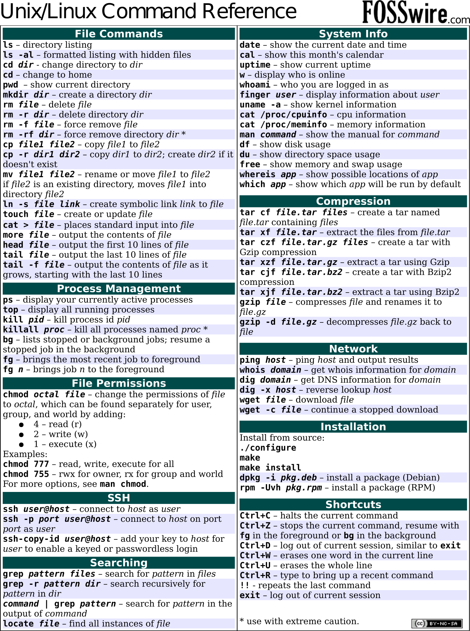 Various issues with the HELP command · Issue #1685 · dosbox-staging ...