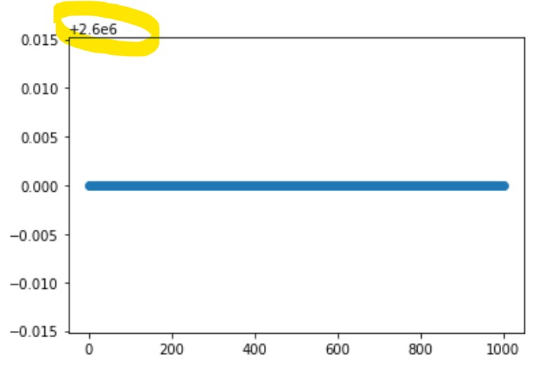 Axis auto scaling resulting in unituitive and misleading output · Issue #17626 · matplotlib ...