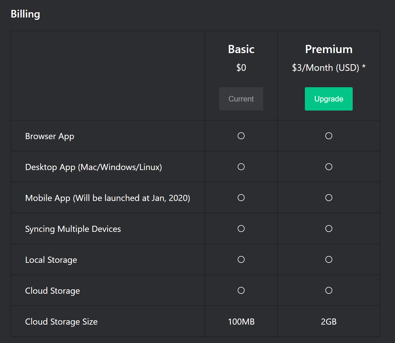 Billing page is unclear · Issue #388 · BoostIO/BoostNote-App · GitHub