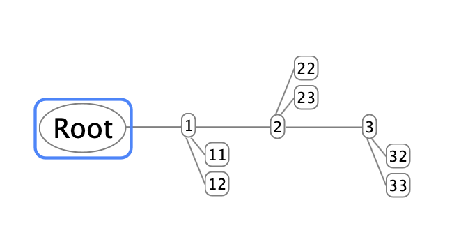 New layout suggestions · freeplane freeplane · Discussion #1083 · GitHub