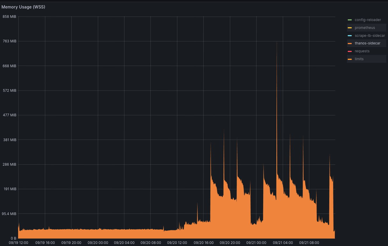 sidecar: Memory consumption spike during block upload in v0.32.3 · Issue #6744 · thanos-io ...