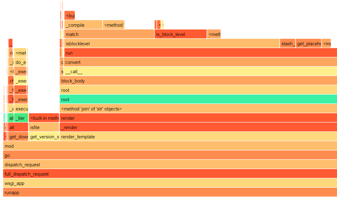 [Performance] Don't render all changelogs at mod page load · Issue #402 ...