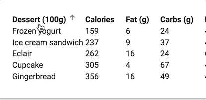 [MdTable] Add 3rd table sort state for reset? · Issue #1706 · vuematerial/vue-material · GitHub