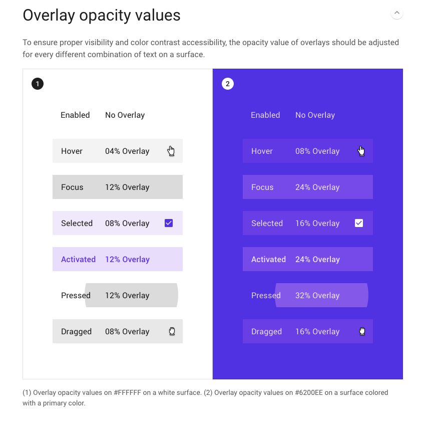 [Bug Report] Dark Theme - States overlay opacities are incorrect ...