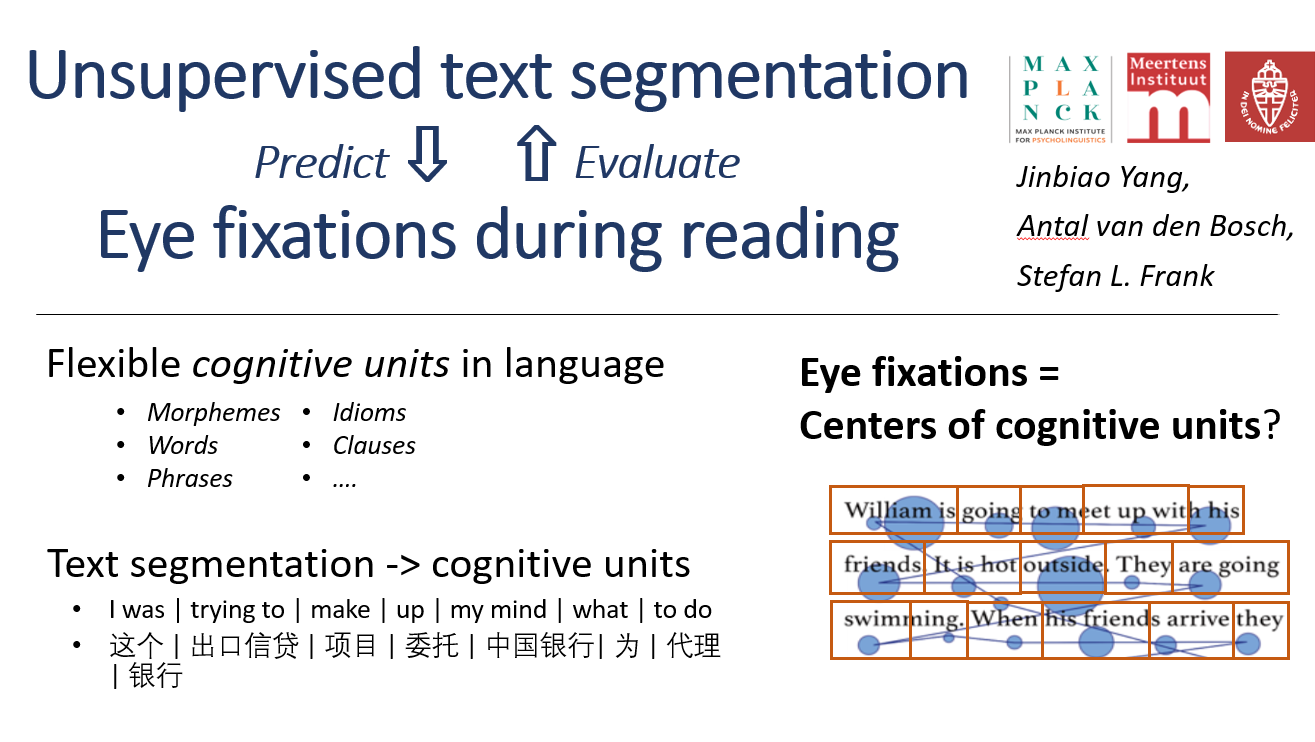 GitHub - ray306/LiB-predicts-eye-fixations