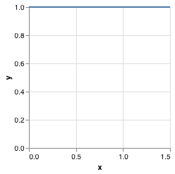 altair pads x axis, even when domain is set · Issue #2245 · vega/altair · GitHub
