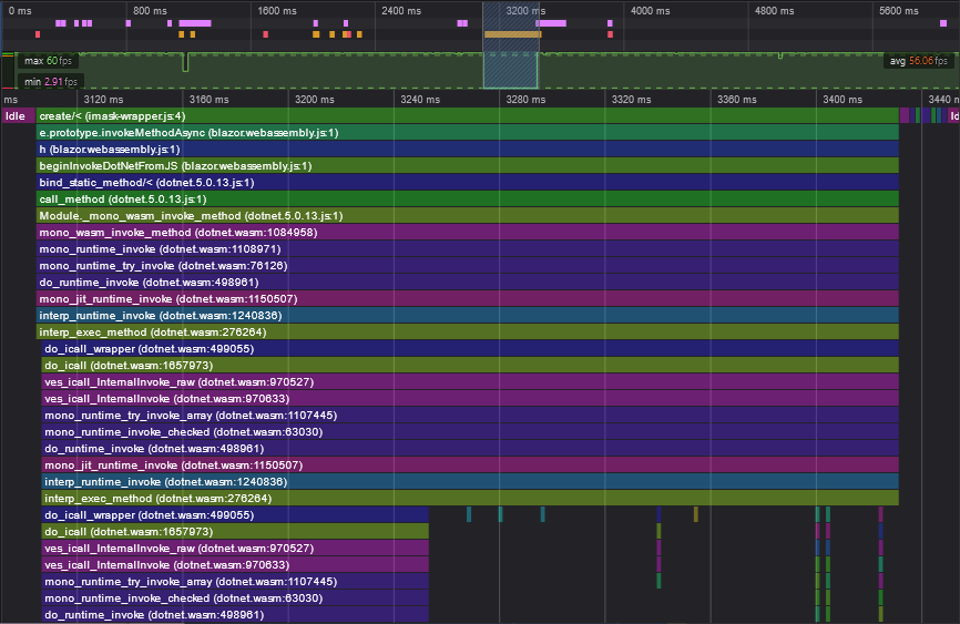 `invokeMethodAsync` 5x slower in Firefox compared to Edge or Chrome · Issue #39102 · dotnet ...