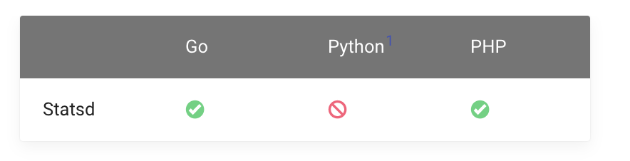 Footnote Links Are Nearly Invisible On Table Headers · Issue 1718 · Squidfunk Mkdocs Material