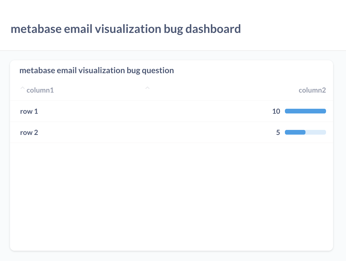 Subscriptions don't apply table visualization settings · Issue #29277 ...