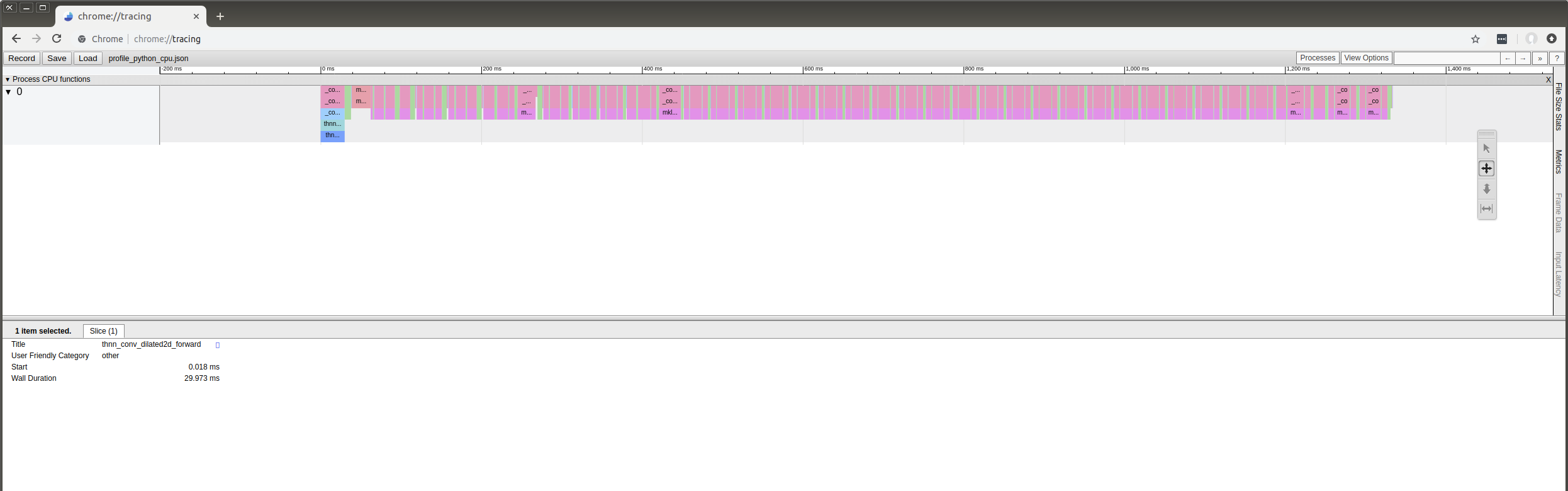 Dilated Convolution 2D runs a lot slower in C++ TorchScript · Issue ...