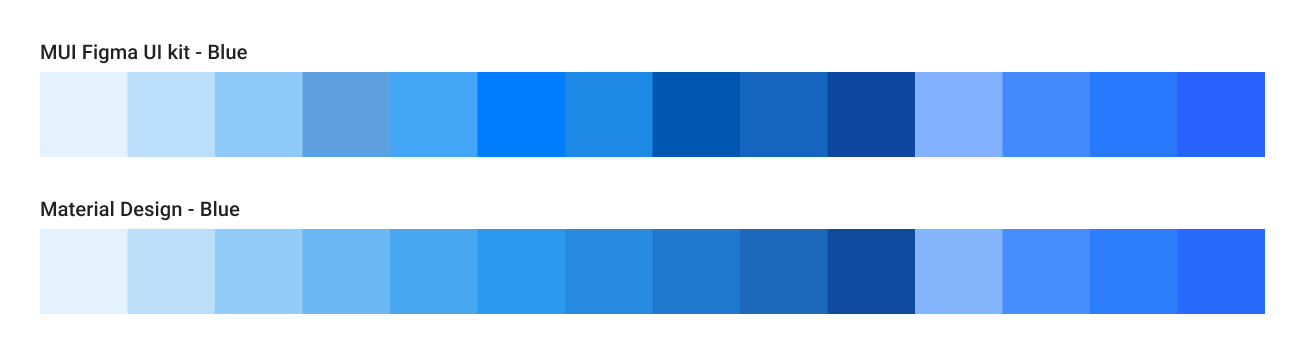 [figma] Blue swatches color styles are wrong · Issue #122 · mui/mui-design-kits · GitHub