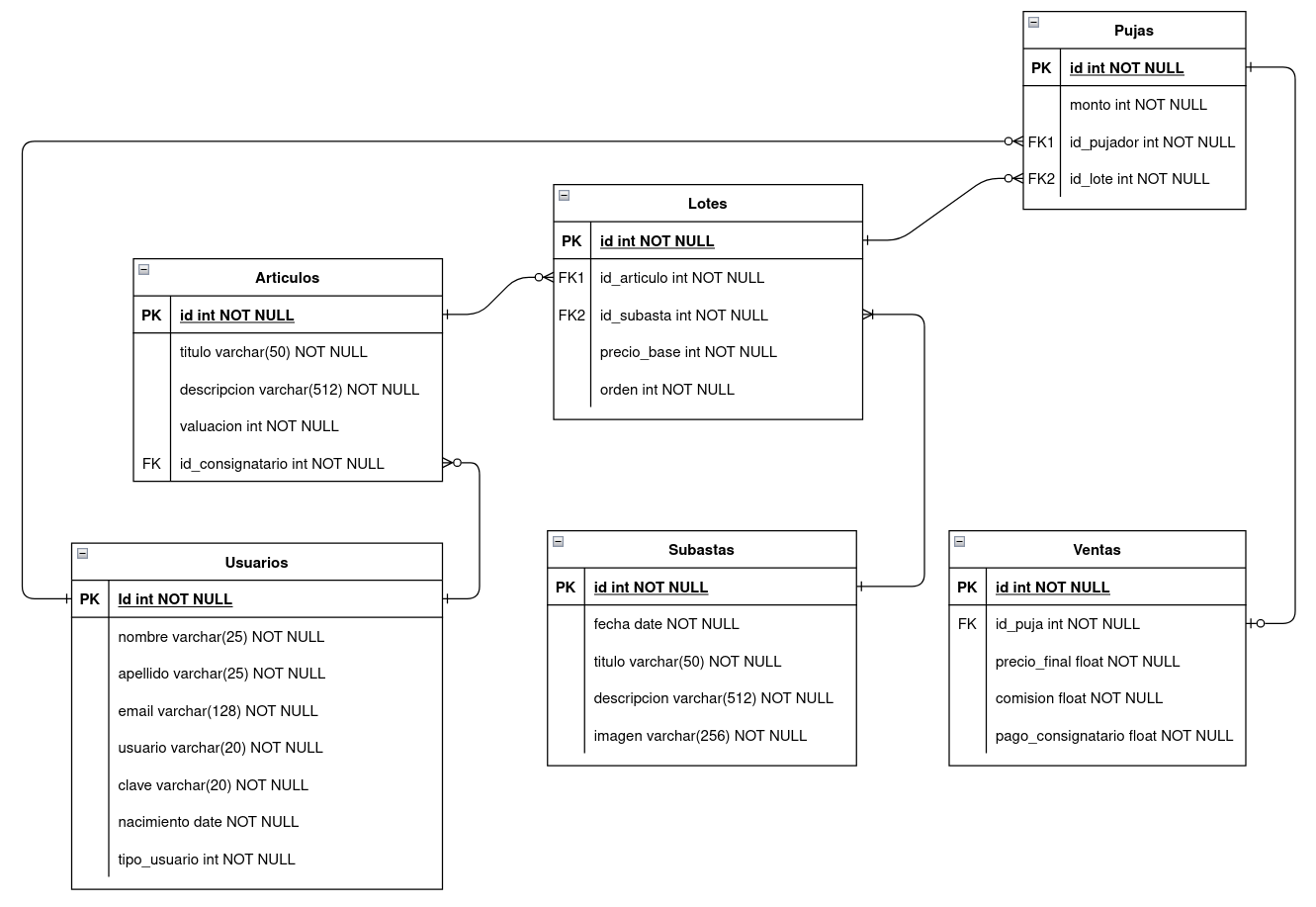 Diagrama relacional - rpgrca/proyecto-ispc-fullstack GitHub Wiki