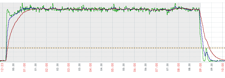onClose中产生socket错误无法继续往下执行？ · Issue #3036 · swoole/swoole-src · GitHub