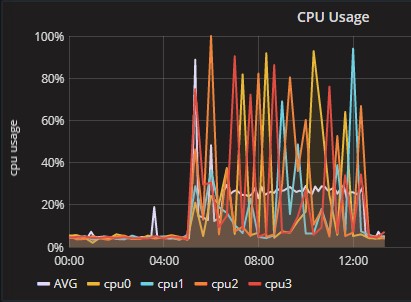 elasticsearch down caused td-agent cpu 100% · Issue #1636 · fluent/fluentd · GitHub
