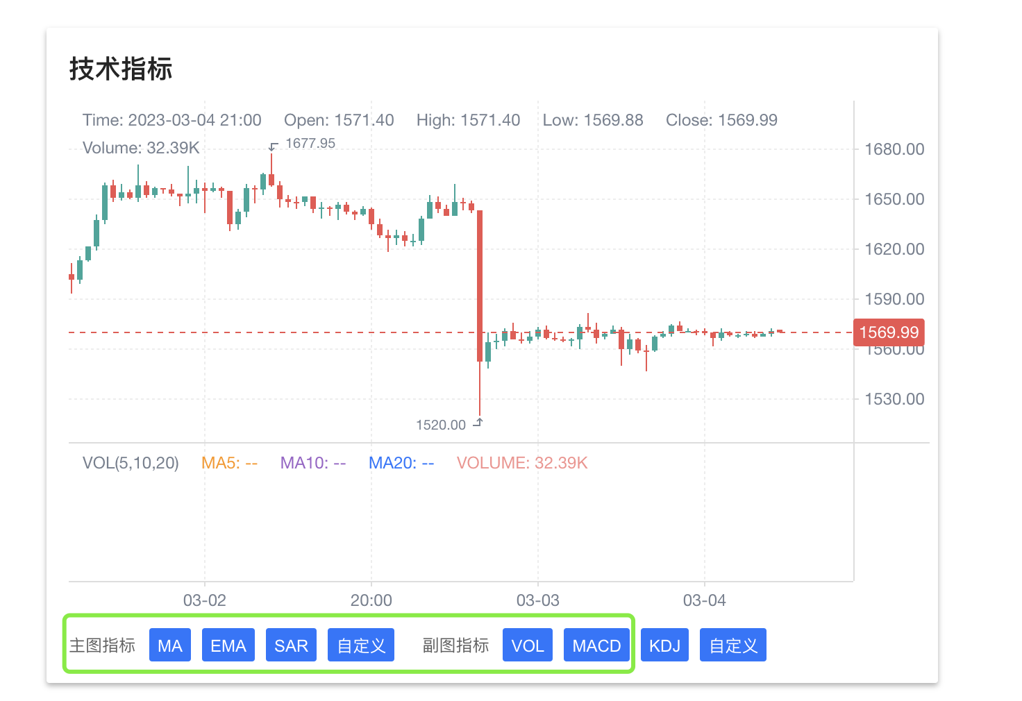 [Bug] · Issue #393 · klinecharts/KLineChart · GitHub