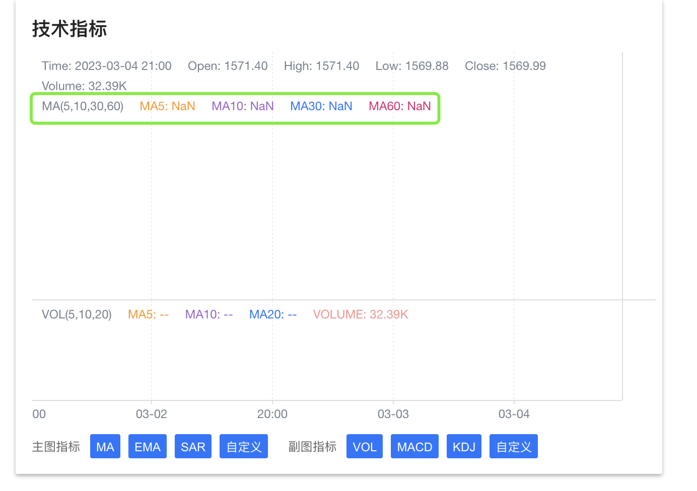 [Bug] · Issue #393 · klinecharts/KLineChart · GitHub