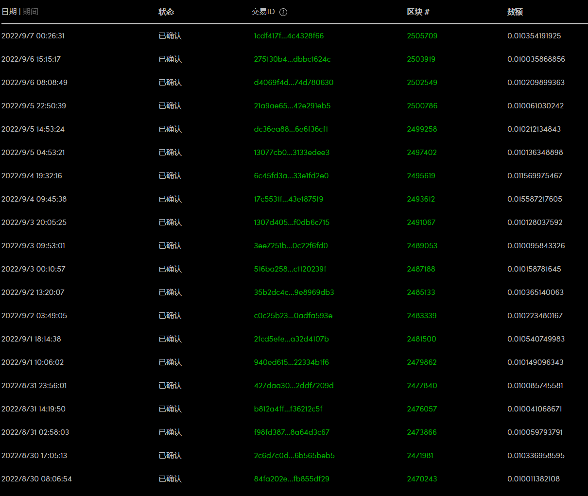 Bug What Happened Here? · Issue 13354 · Chia Networkchia Blockchain · Github