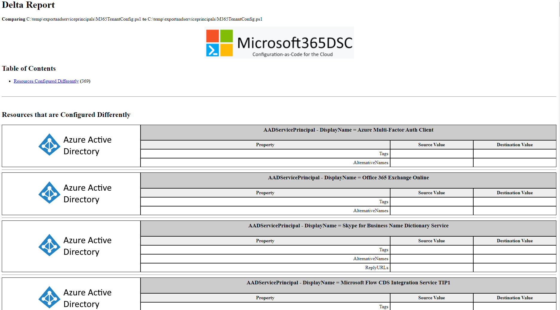Assert-M365DSCBlueprint - Blueprint Report has many empty lines & accuracy of report feels off ...