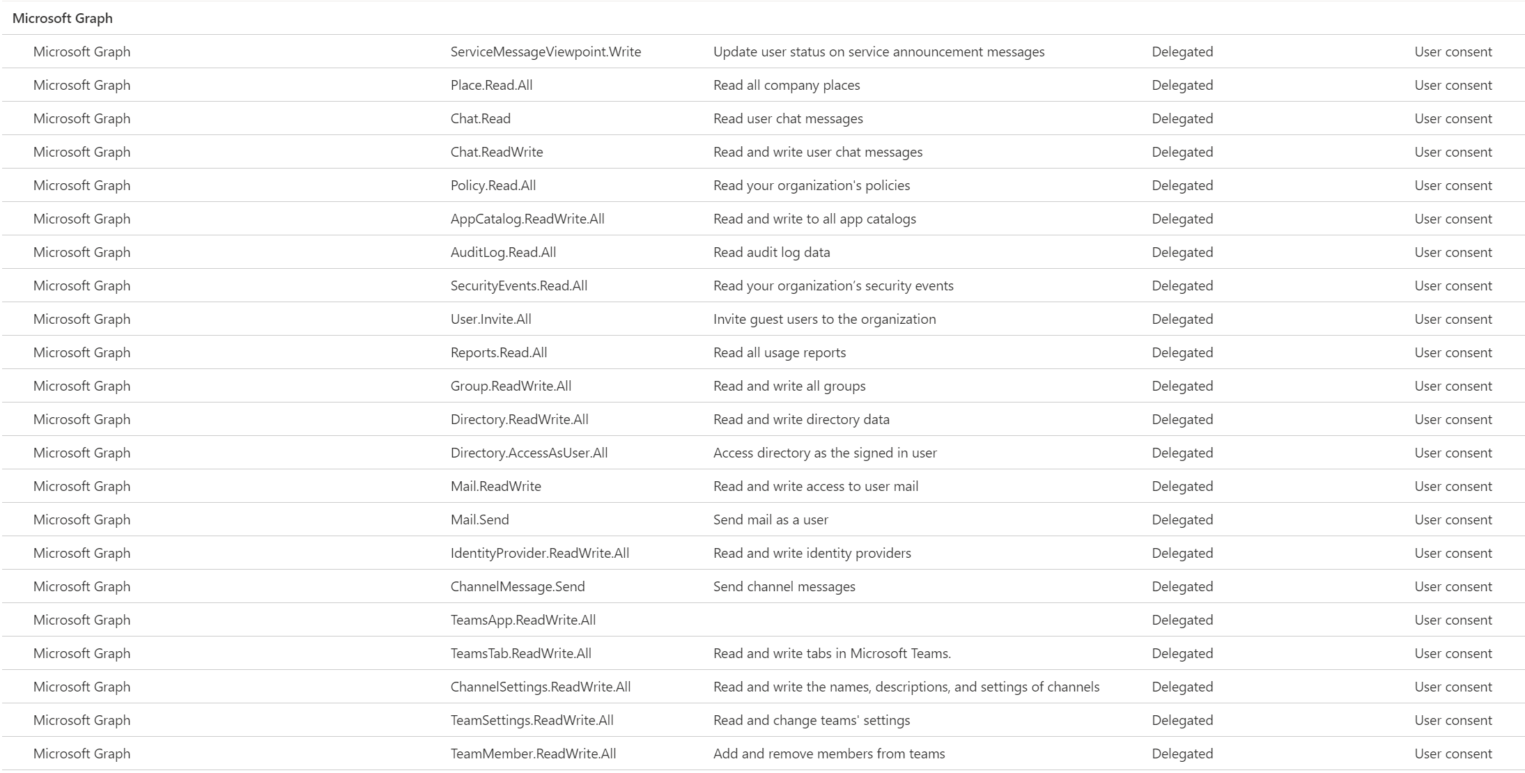 SharePoint Resources: settings.json should contain information about API permissions · Issue ...
