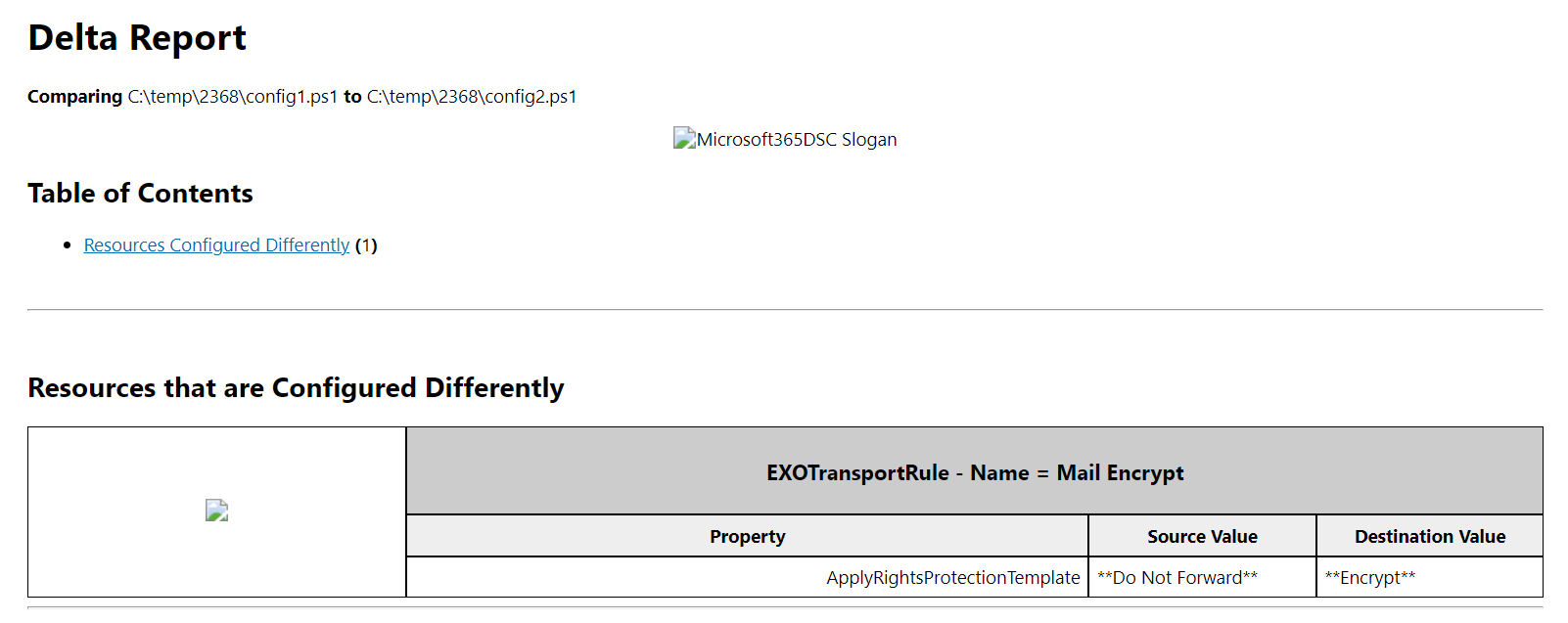 Delta report is not comparing accurately · Issue #2368 · microsoft ...