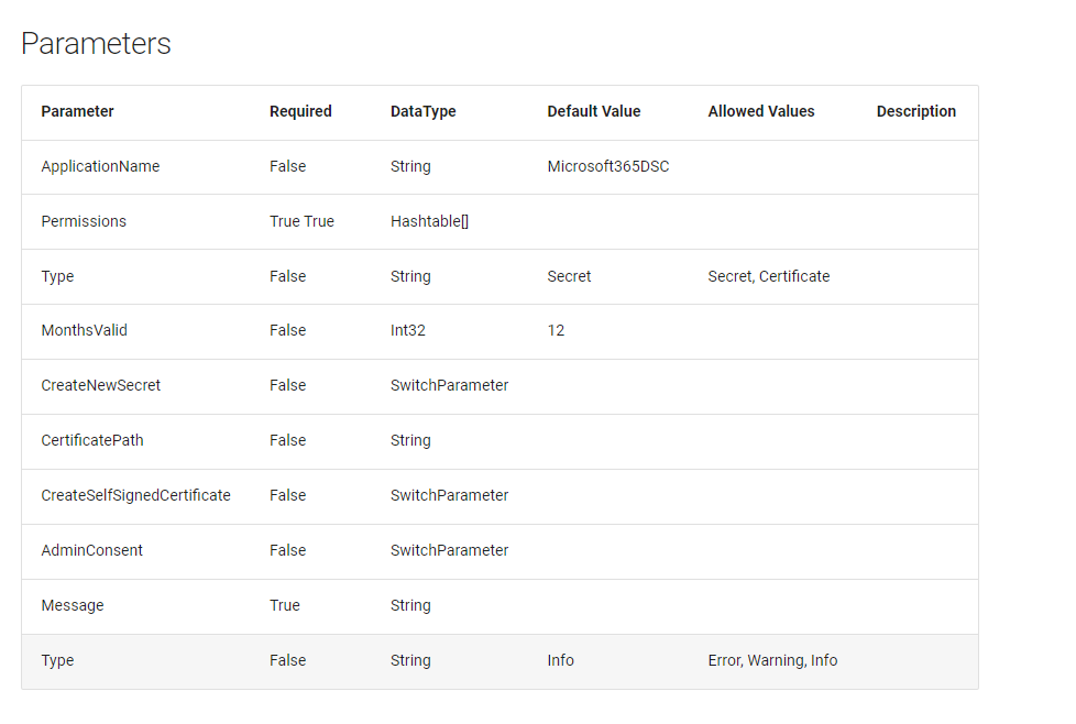 Update-M365DSCAzureAdApplication: Documentation lists parameters of internal function · Issue ...