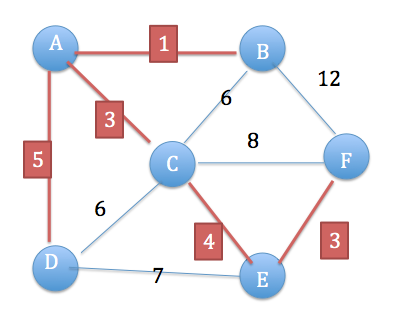 GitHub - EricSzla/MST-Algorithm: Implementation of the MST Algorithm ...