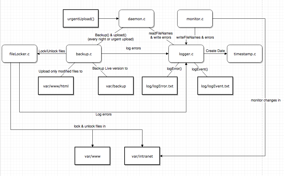 Github Ericszla E Commerce Website Management System