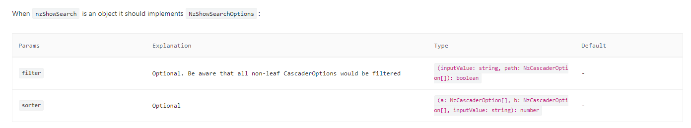 nz-cascader does not support case insensitive search.. · Issue #4732 · NG-ZORRO/ng-zorro-antd ...