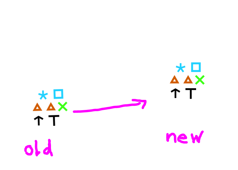 Proper behaviour on changing declination · Issue #1235 ...