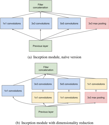 GitHub - YxMa666/googlenet-pytorch