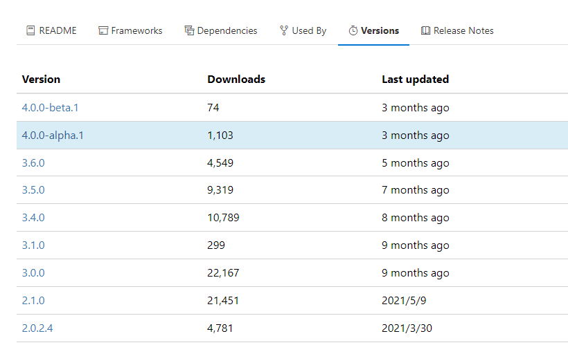 注册时提示：应输入标识符 · Issue #126 · dotnetcore/Natasha · GitHub