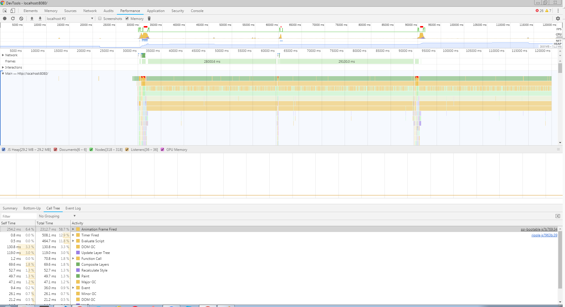 Add how to destroy the chart in all framework tutorials · Issue #97 · amcharts/amcharts4 · GitHub