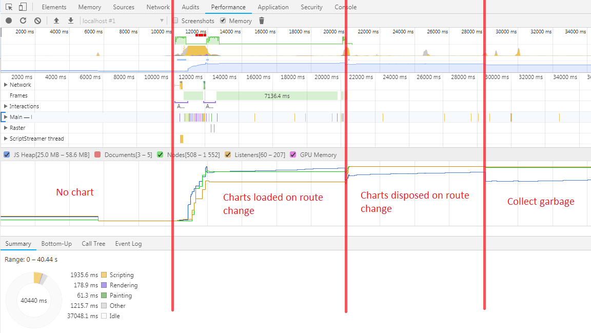 Huge memory usage when using this.data and events don't stop after ...