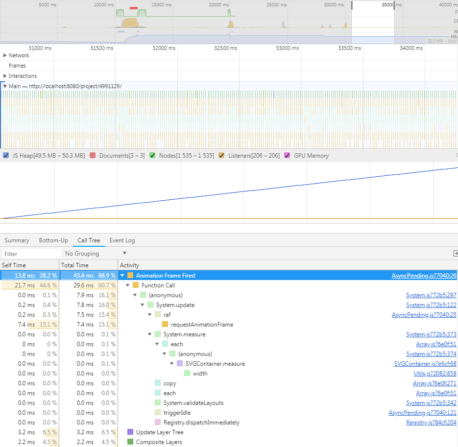 Huge memory usage when using this.data and events don't stop after ...