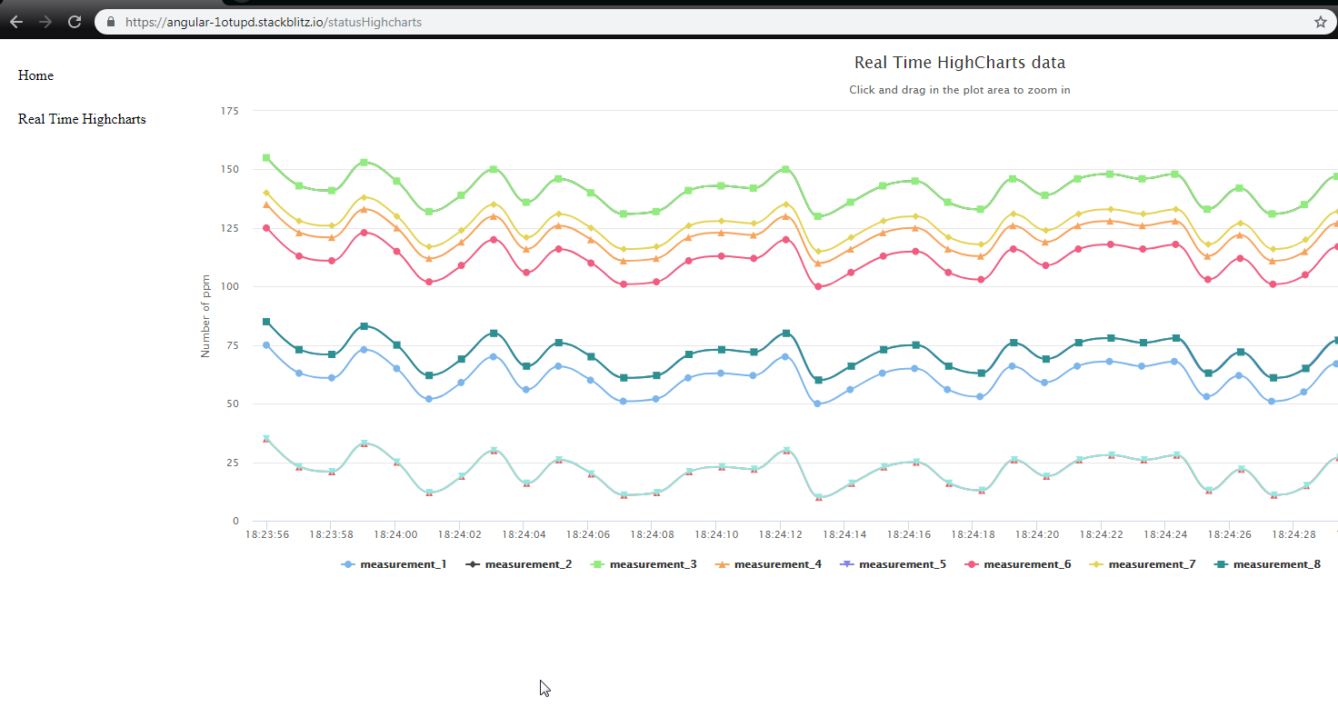 Bug Cannot Read Property Series Of Undefined · Issue 10284 · Highchartshighcharts · Github