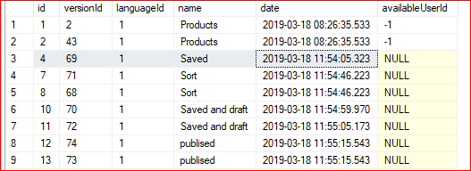 V8: List View - Unable to sort on "Is Published", when language ...