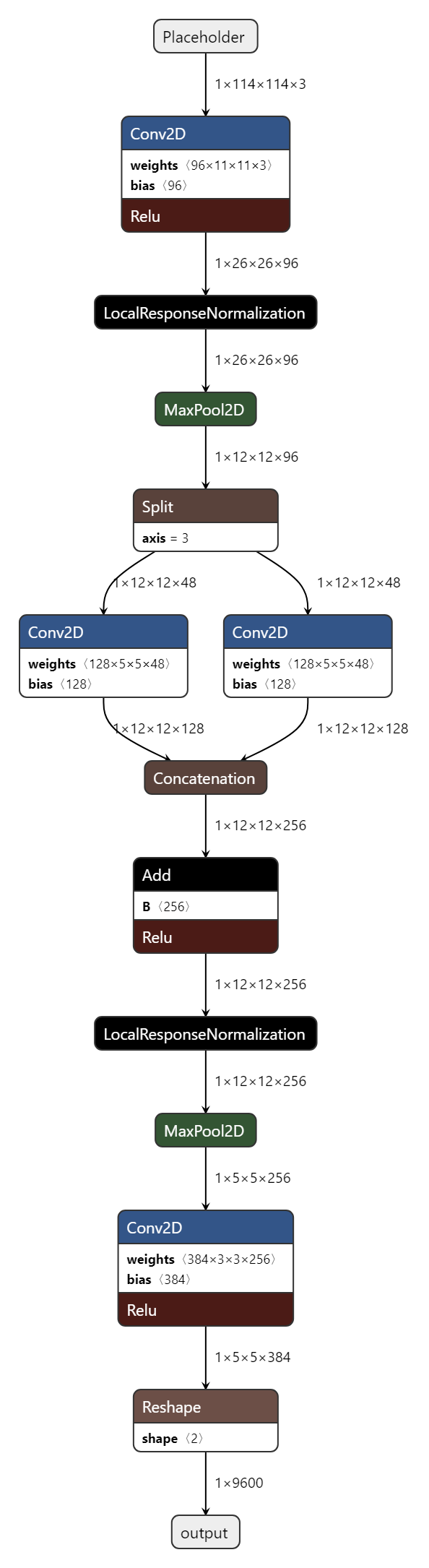 Tflite Slower With Nnapi On Snapdragon 660 · Issue 28283 · Tensorflowtensorflow · Github