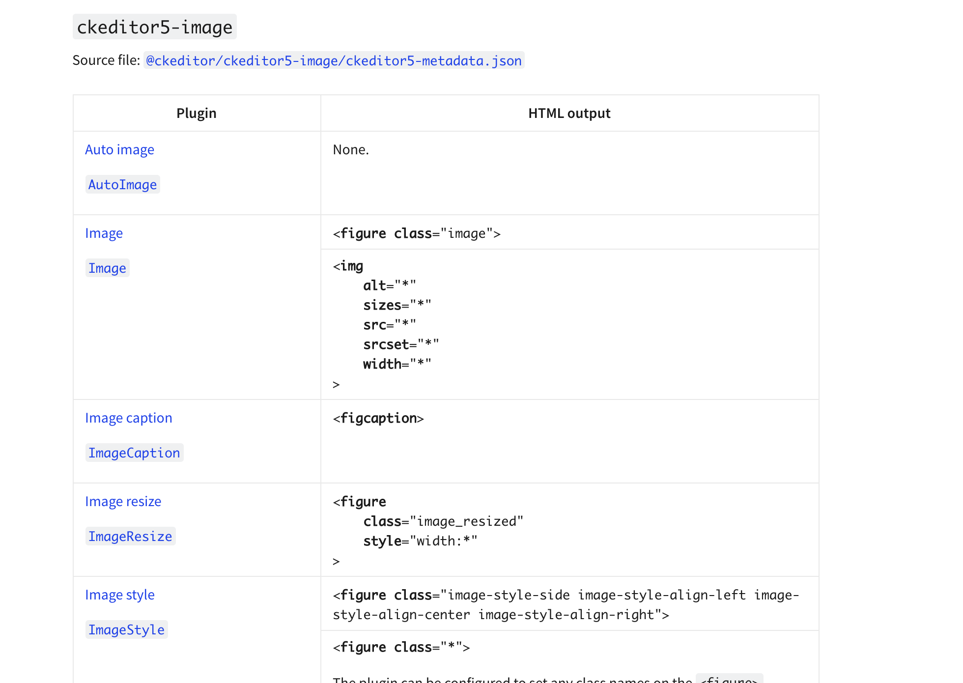 Improve the styling in "Features' HTML output" left column · Issue #9700 · ckeditor/ckeditor5 ...